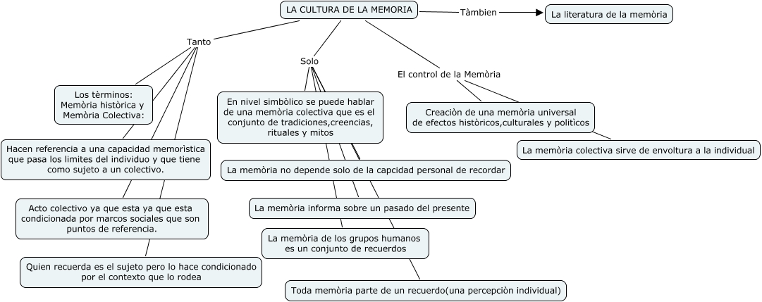CULTURA DE LA MEMORIA