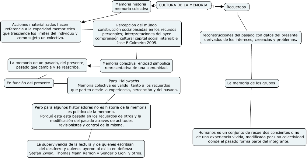 CULTURA DE LA MEMORIA - MEMORIA Y CULTURA