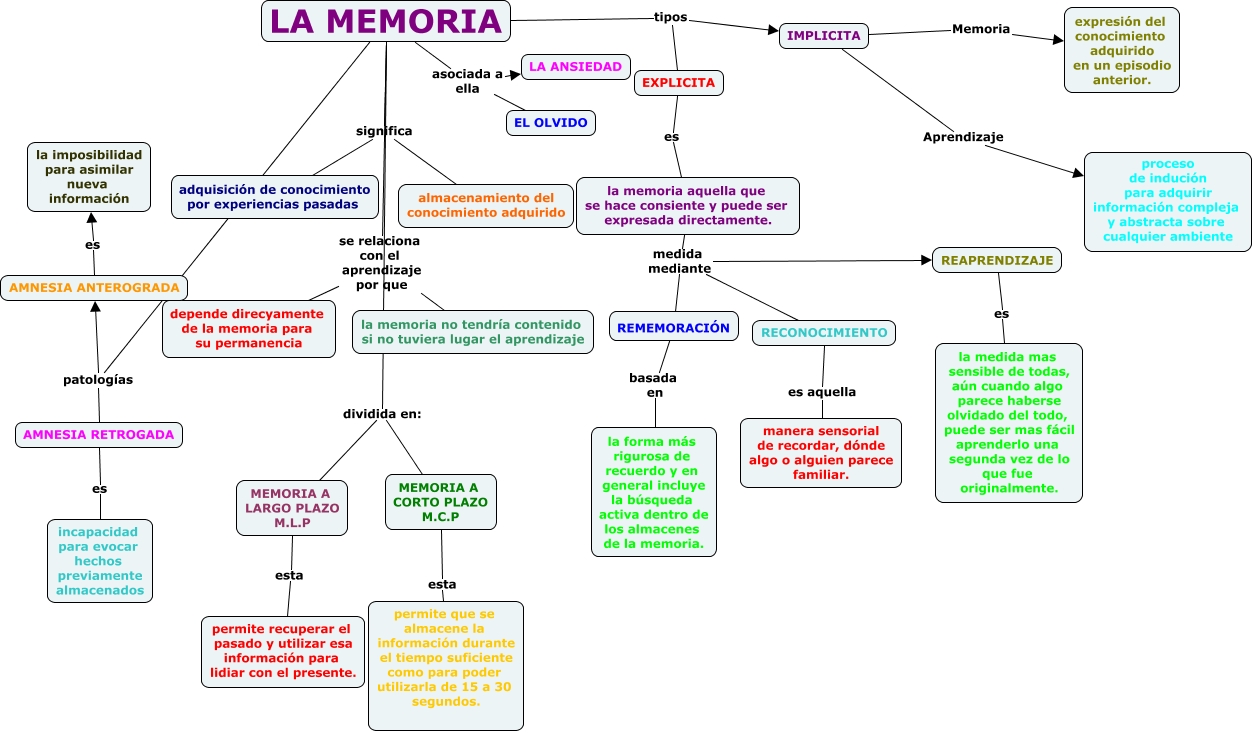 LA MEMORIA