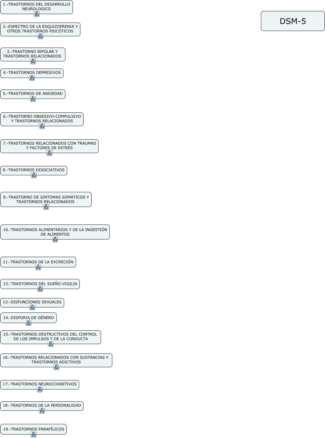 INDICE DSM-5