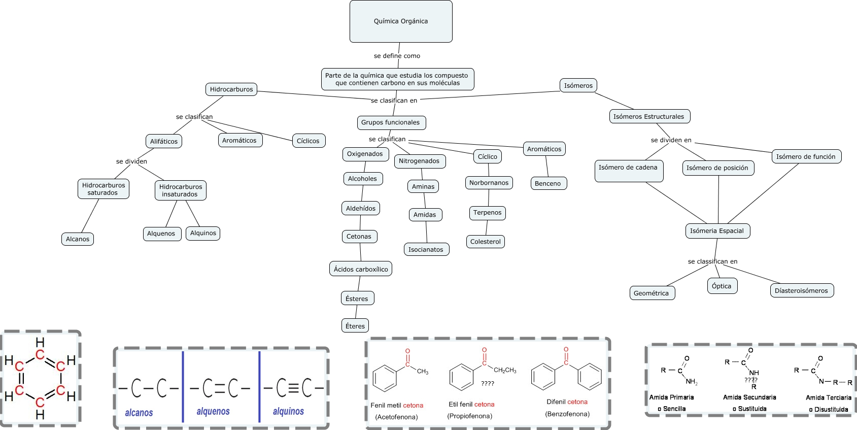 Yissell-Química-12M