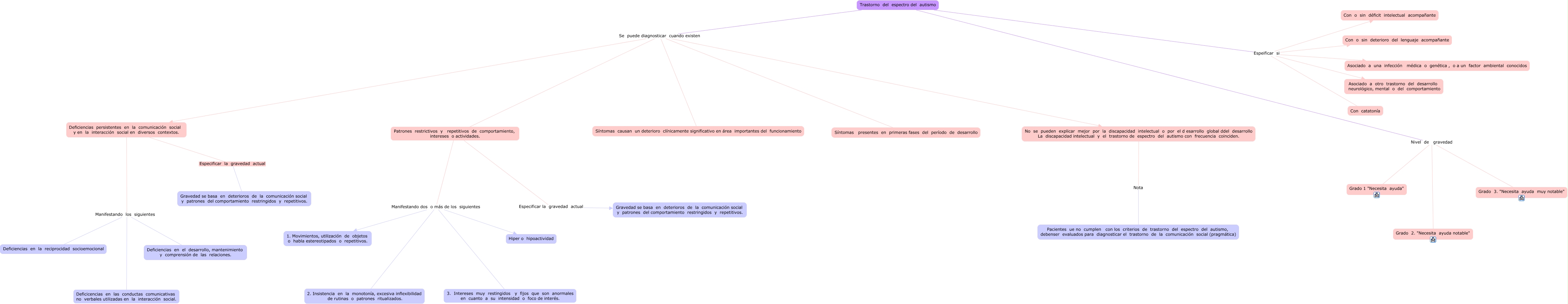 Trastorno del espectro del autismo