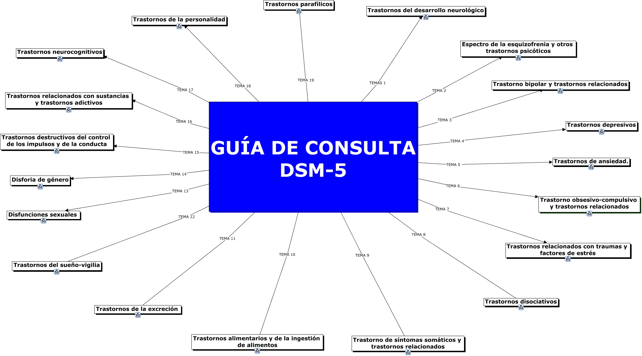 GUIA DE CONSULTA DSM-5