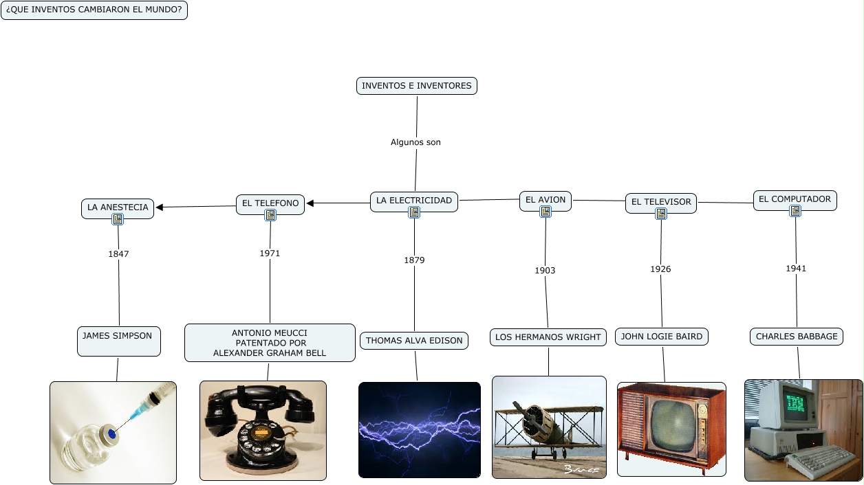 inventos e inventores primaria
