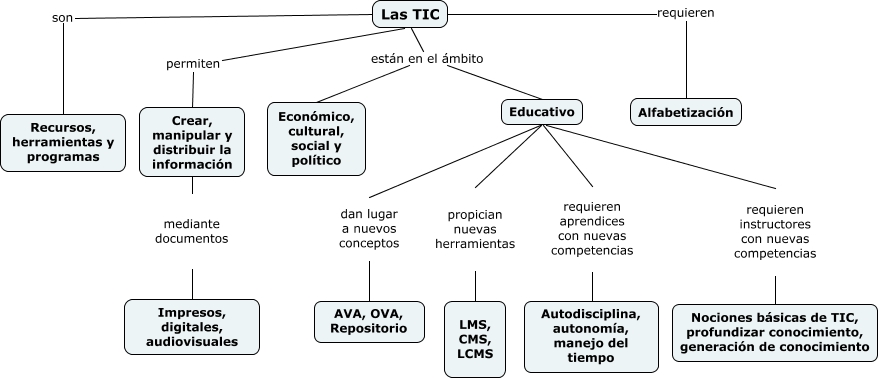 Mapa Conceptual le1tm1