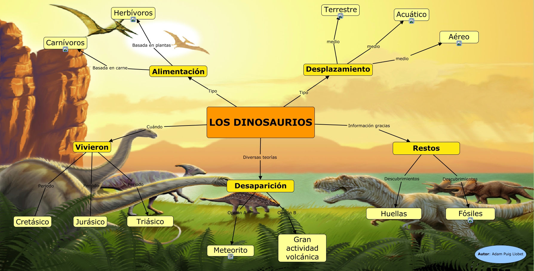 Los dinosaurios