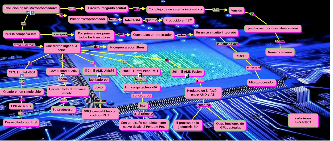 Evolucion de los Microprocesadores