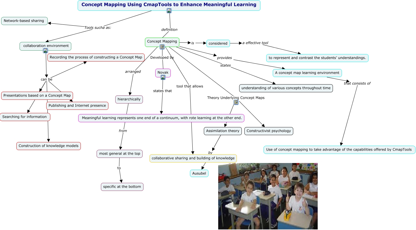 Cmaps to enhance meaninful learning - What is a concept map? How do we ...