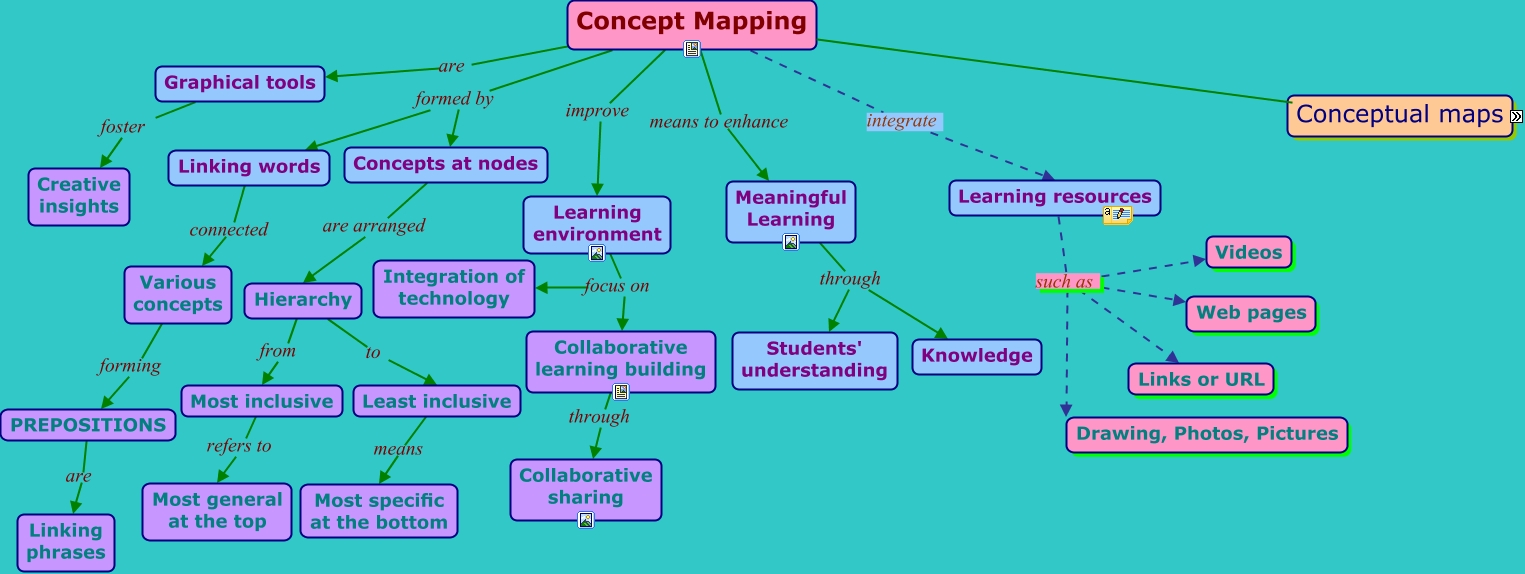 Concept mapping - How concept maps help to enhance meaningful learning?