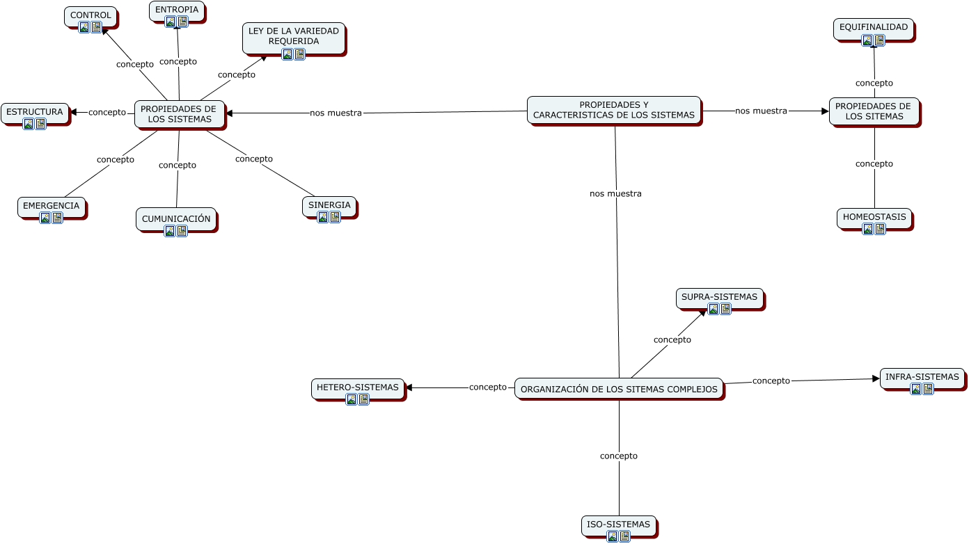 MAPA CONCEPTUAL terminado 2