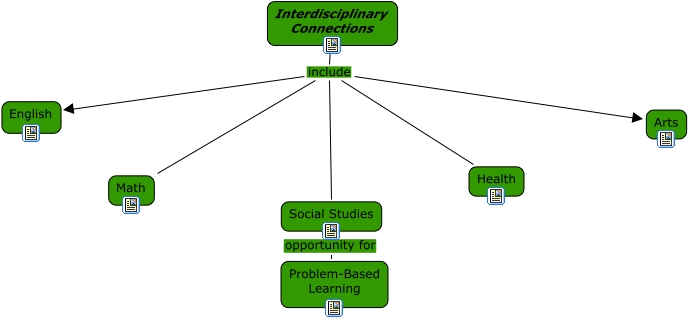 Interdisciplinary Connections Extended