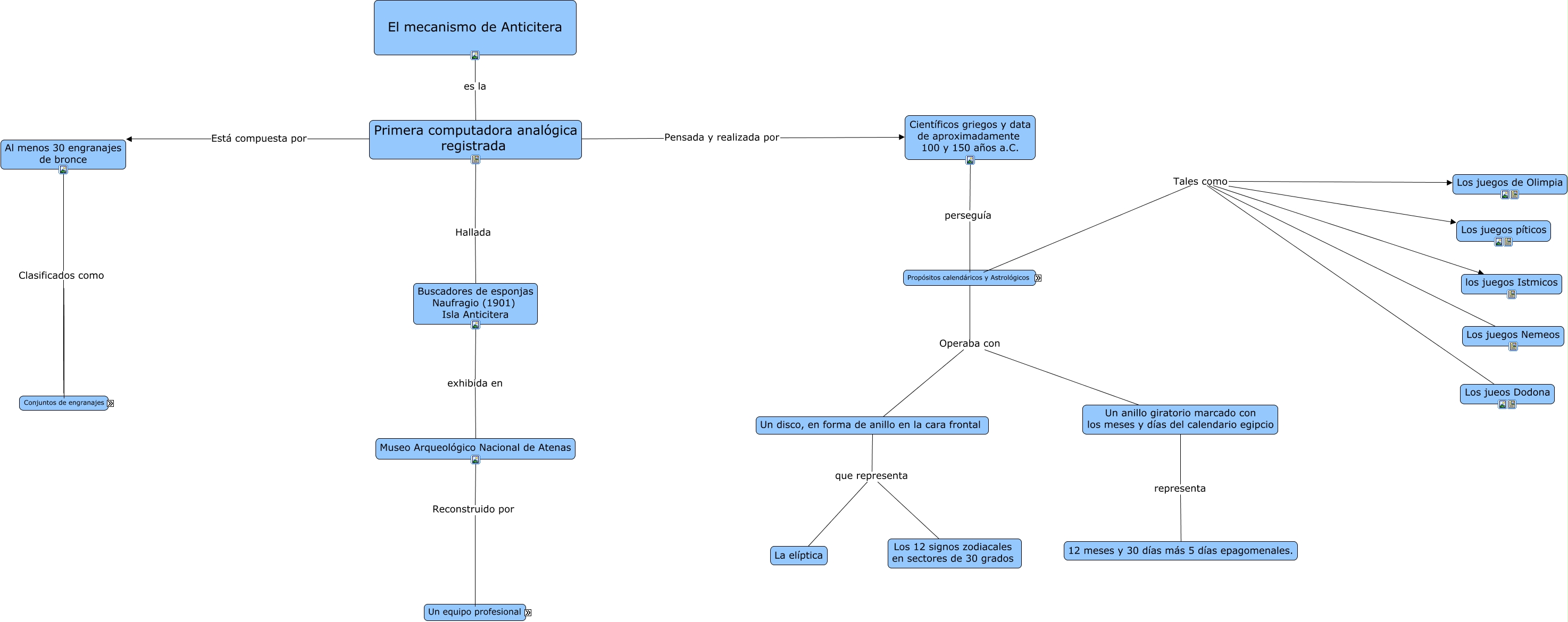 El Mecanismo de Anticitera