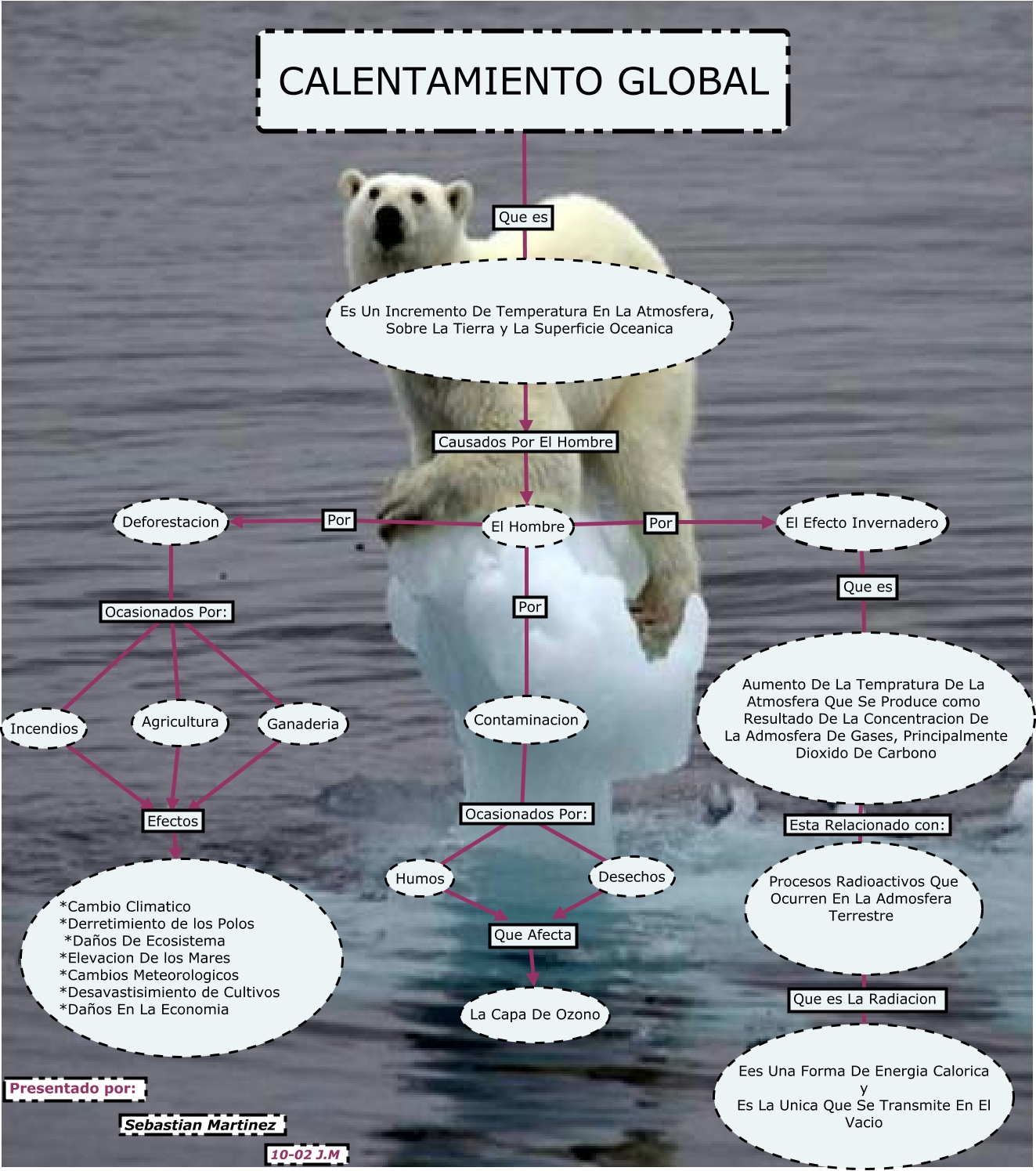 CALENTAMIENTO GLOBAL