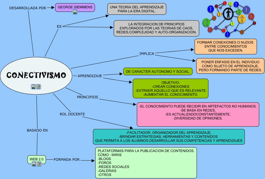 tarea_5_conectivismo_natali_nuñez