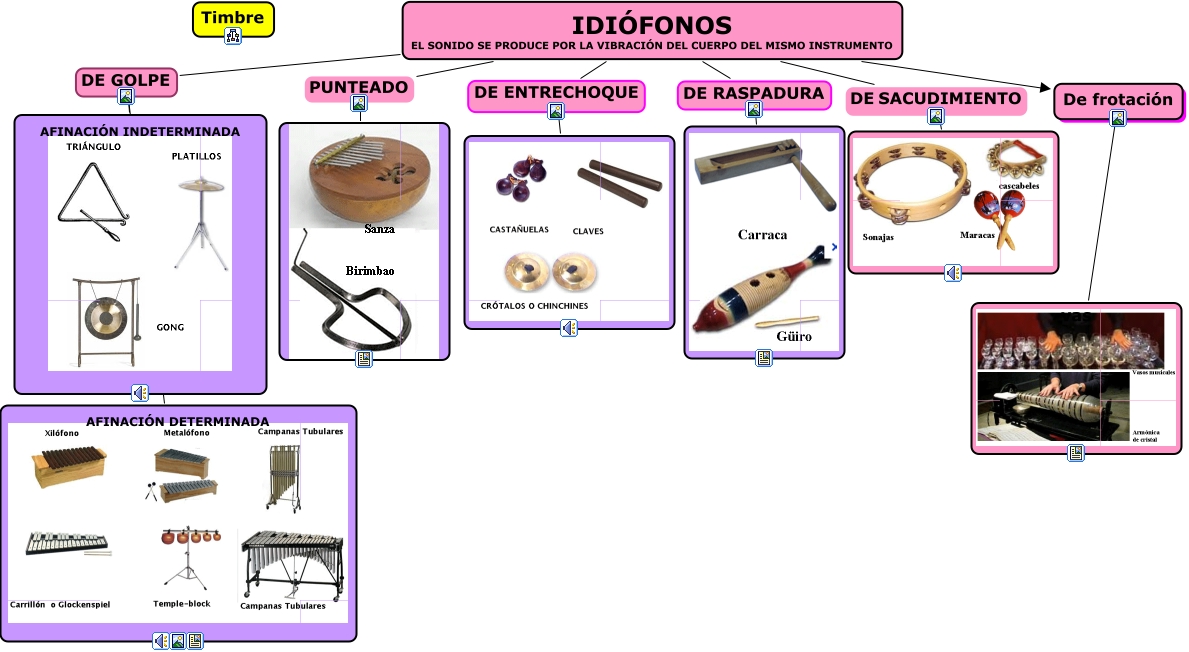 IDIOFONOS