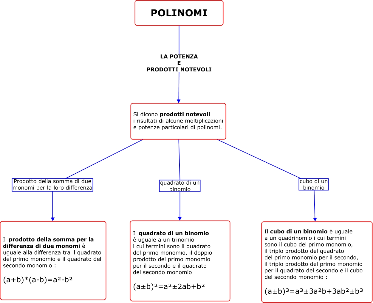 POLINOMI_2