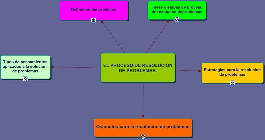 Mapas conceptuale. trabajo grupal