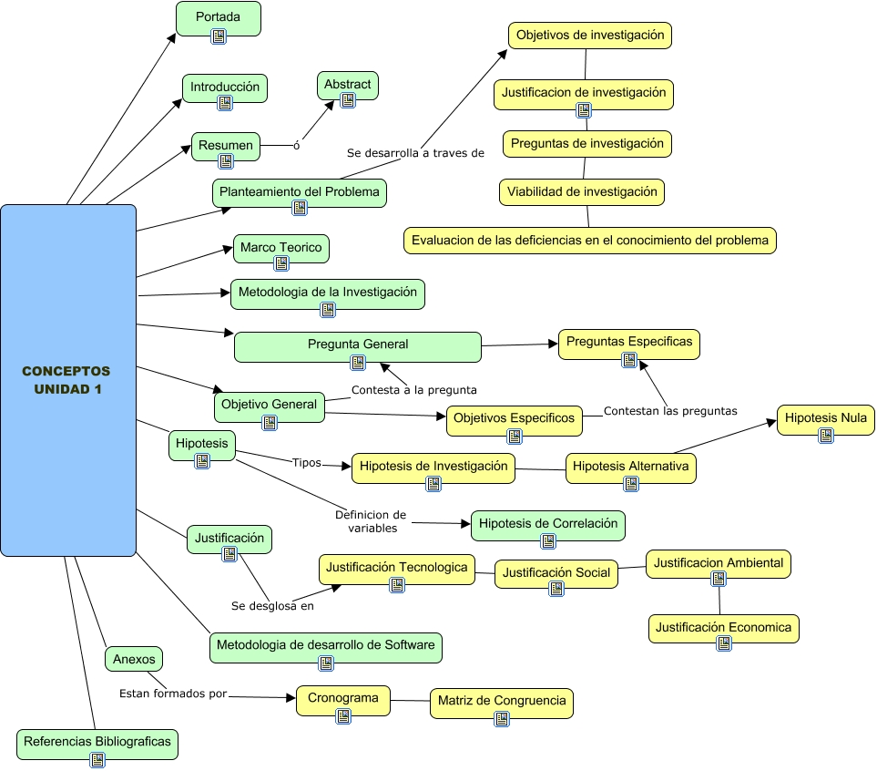 MAPA CONCEPTUAL DEFINCIONES U1