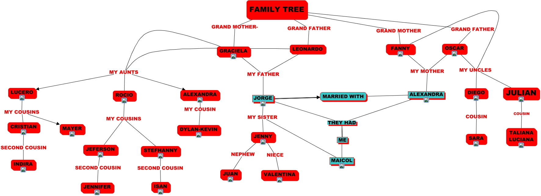 FAMILY TREE