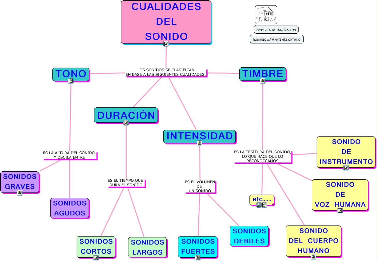 CUALIDADES DEL SONIDO