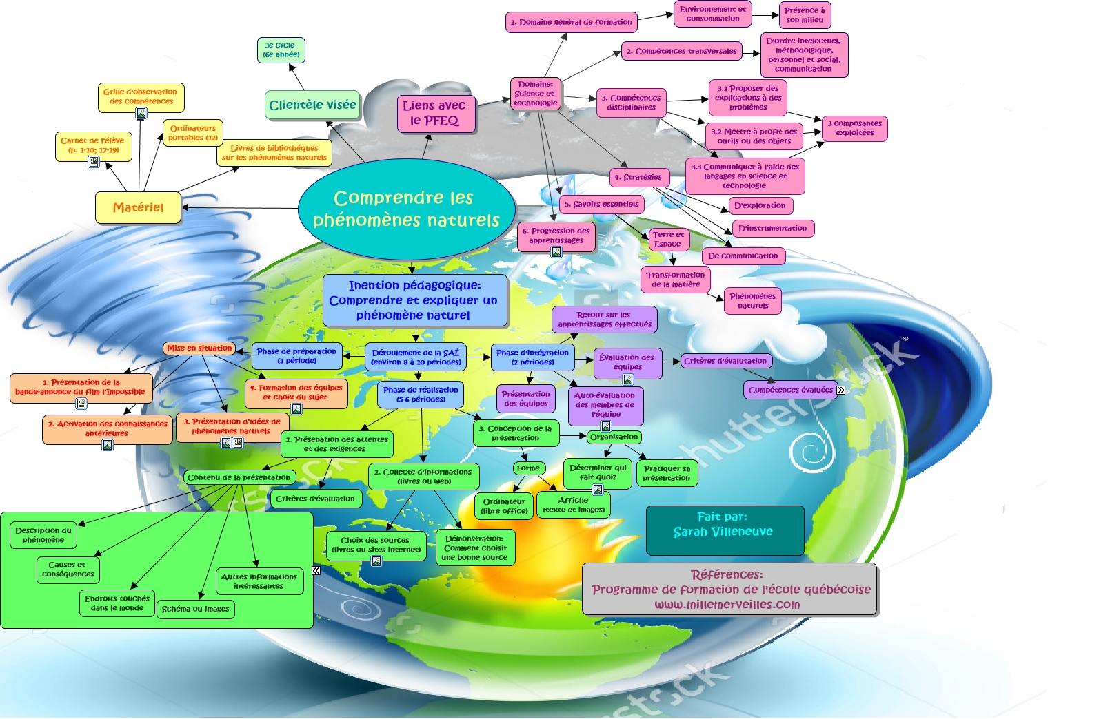 Villeneuve_Sarah_TP4