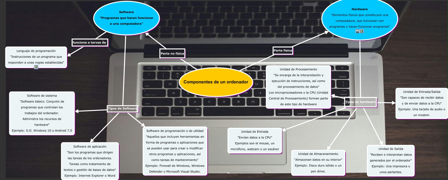 Esquema de Miriam.cmap