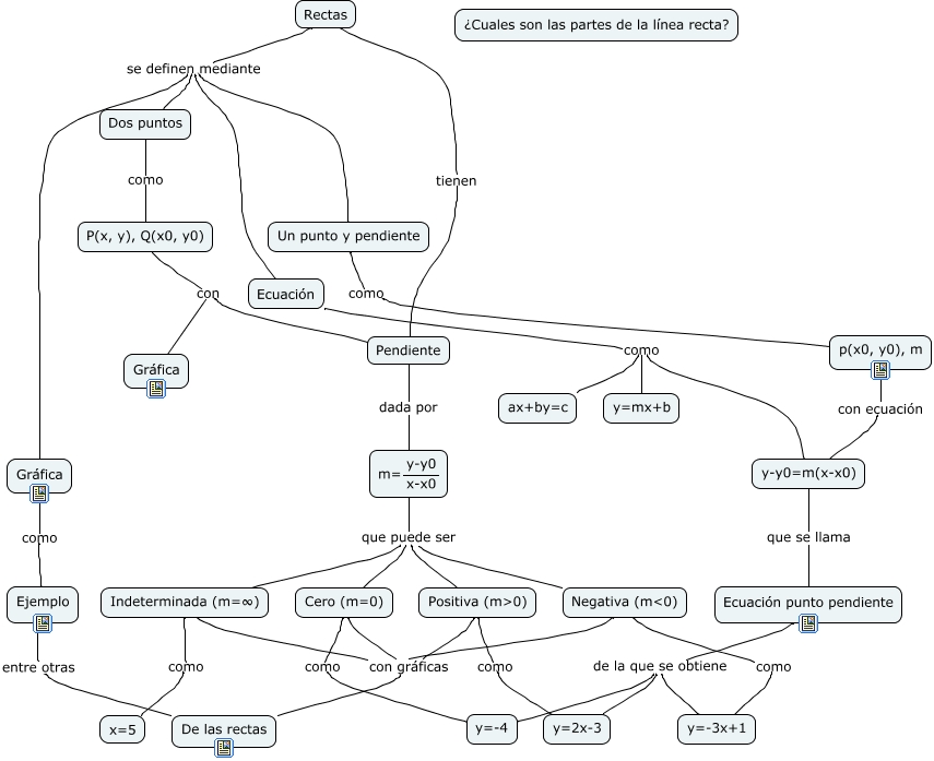 Linea_Recta - ¿Cuáles son las partes de la línea recta?