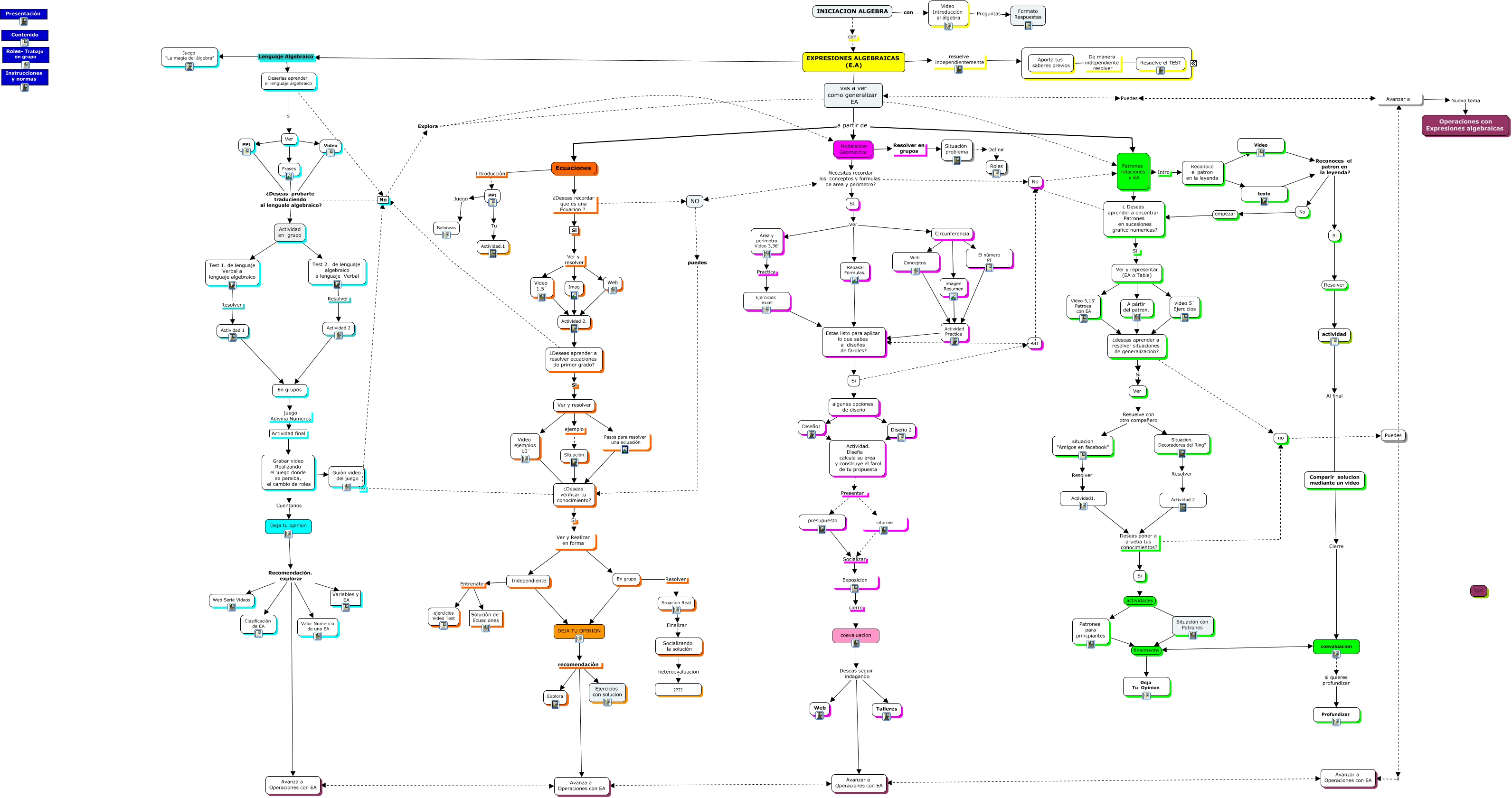AHD para la enseñanza de EA.cmap1