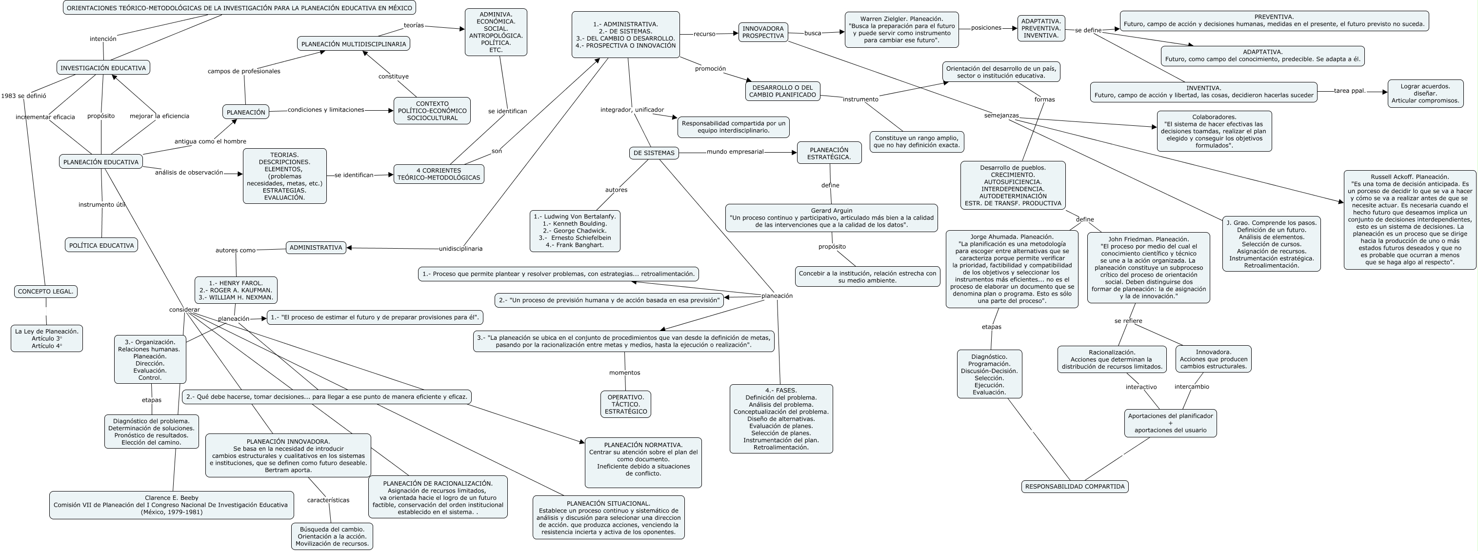 planeación eduactiva - ¿Qué es planeación?