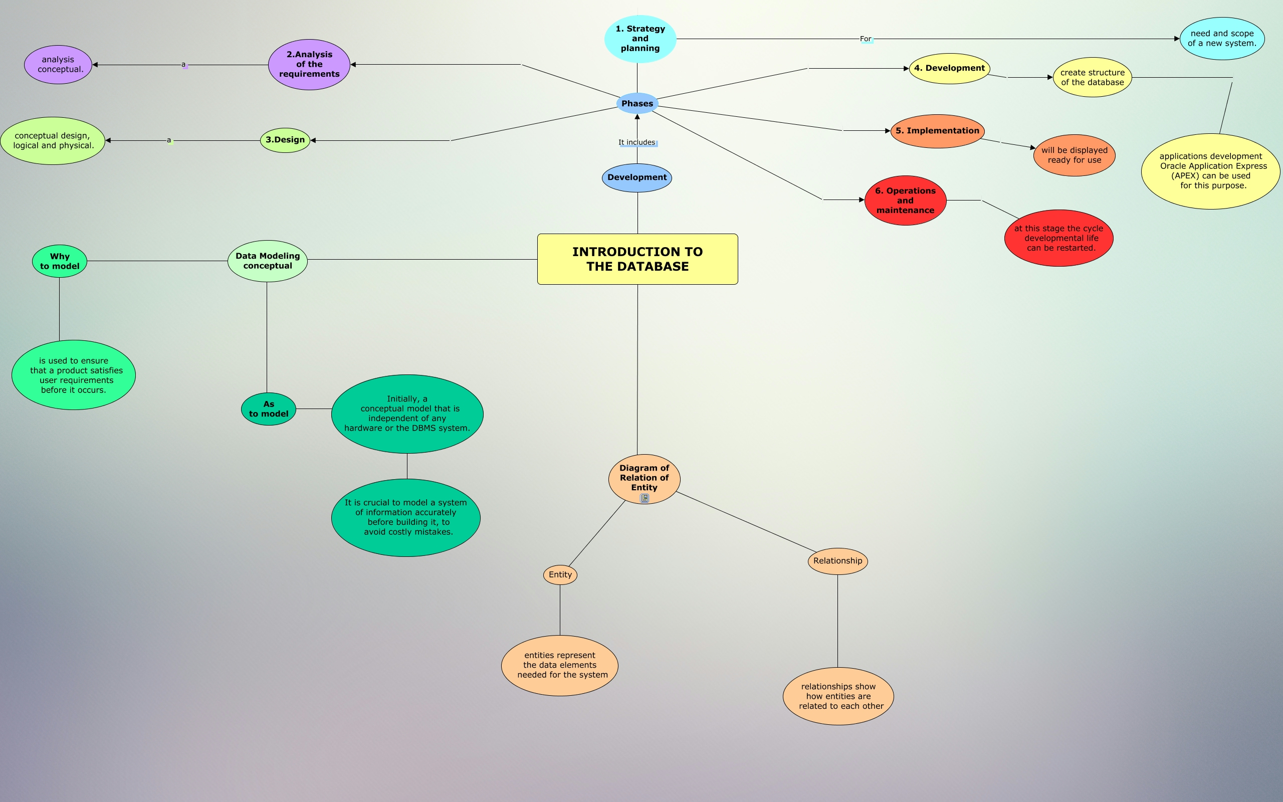 INTRODUCTION TO THE DATABASE