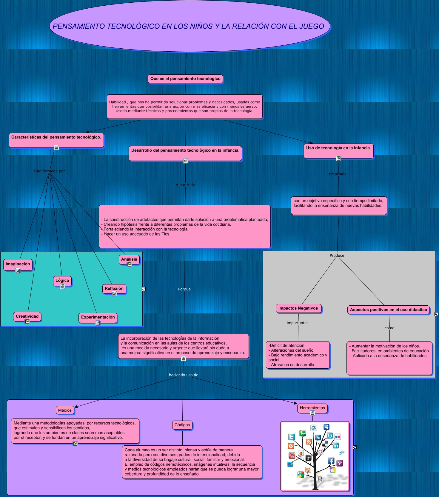 Pensamiento tecnológico en los niños y la relacion con el juego