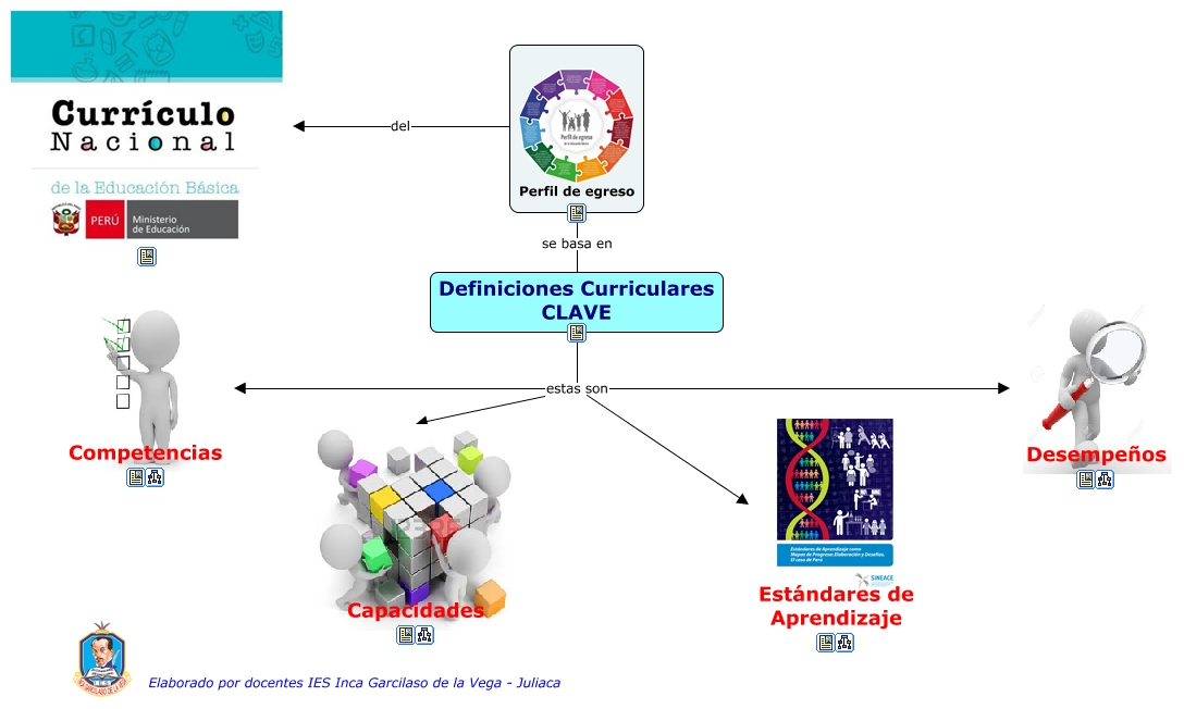Definiciones clave - perfil egreso