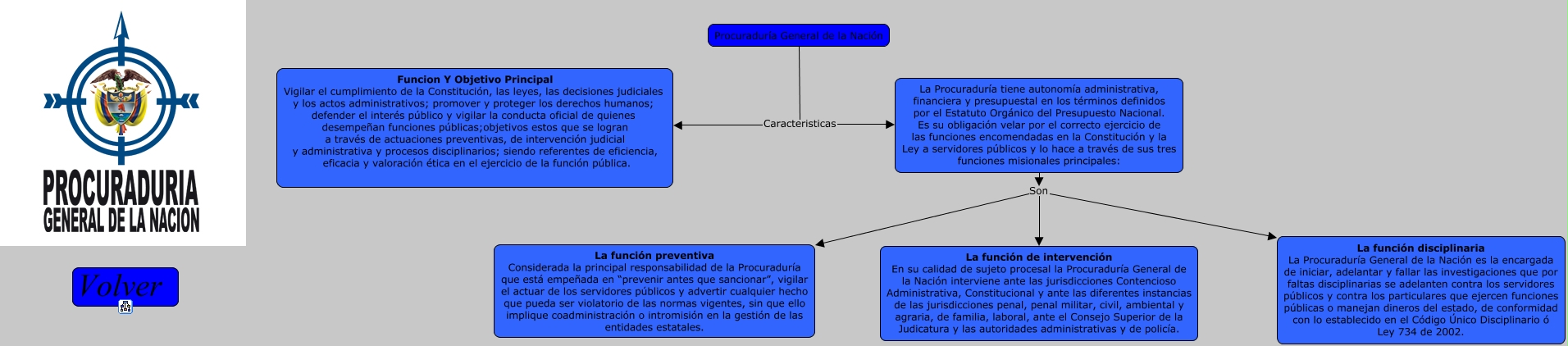 Procuraduría General de la Nación