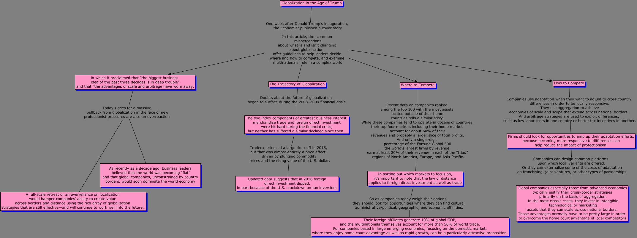 Globalization in the Age of Trump