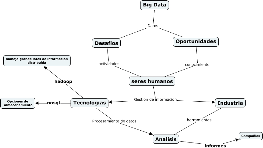 Big Data - BigData