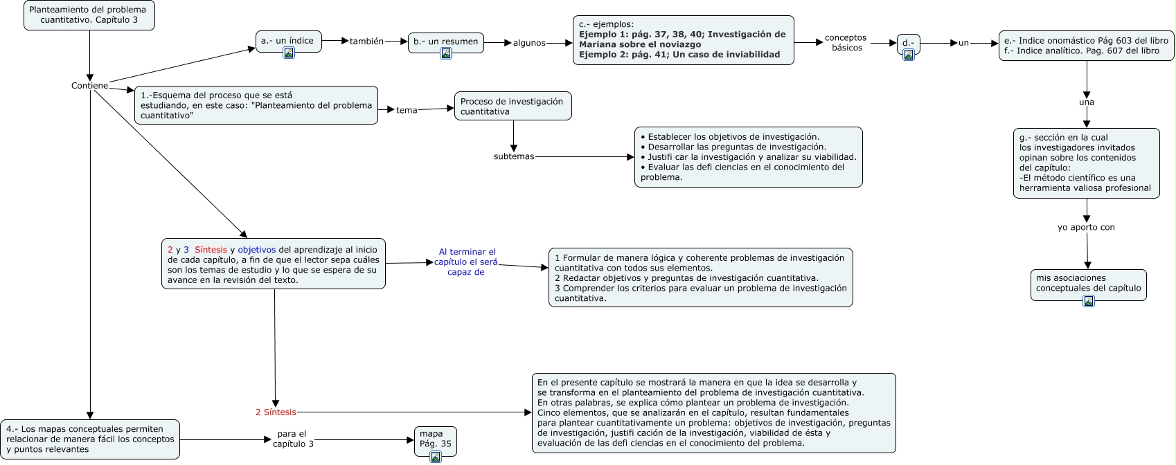 Estructura pedagógica del capítulo 3