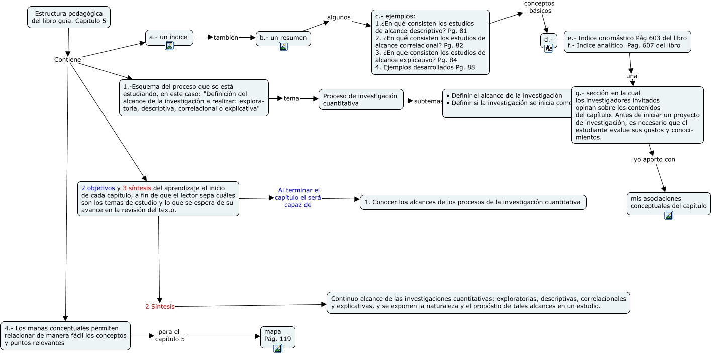 Estructura pedagógica del capítulo 5_samanta.cmap