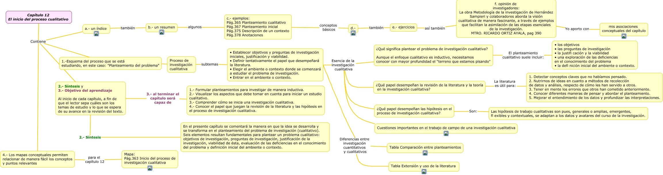 Cap 12- Inicio del proceso cualitativo