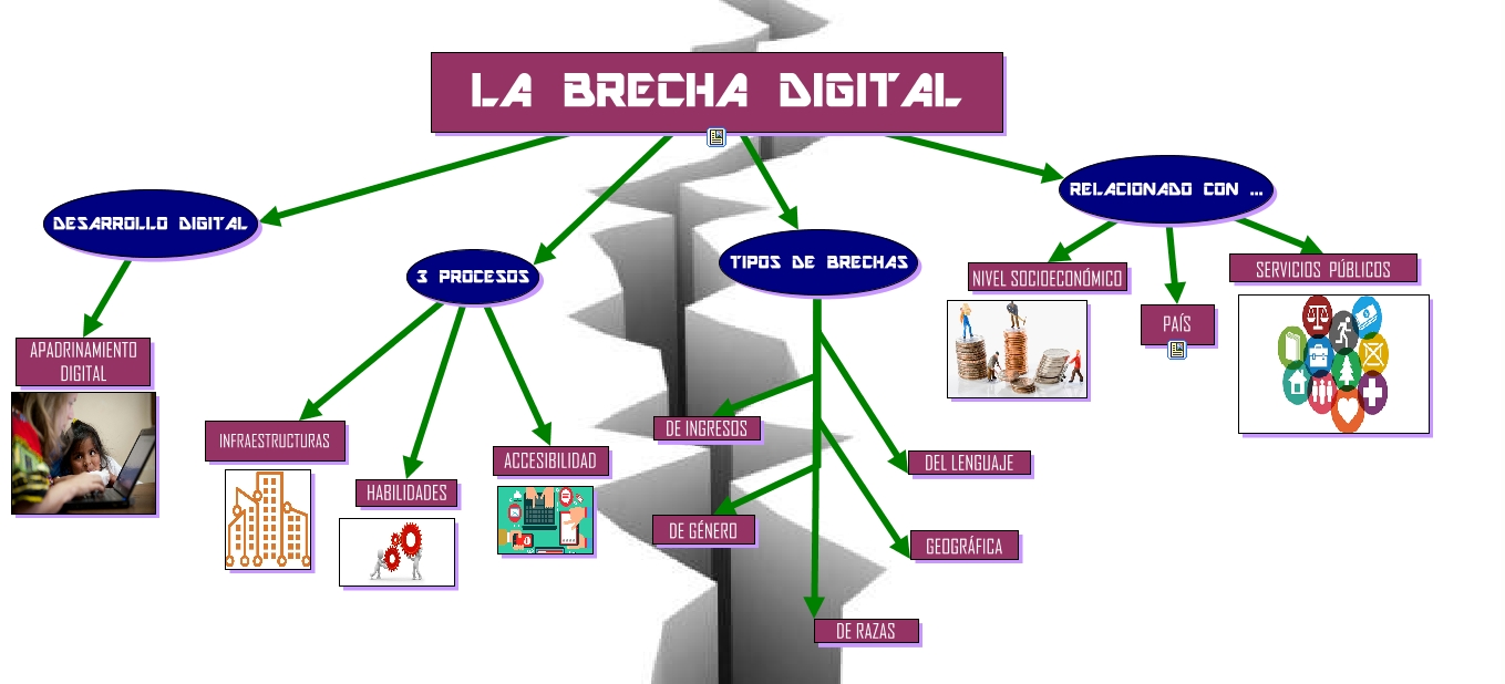 BRECHA DIGITAL