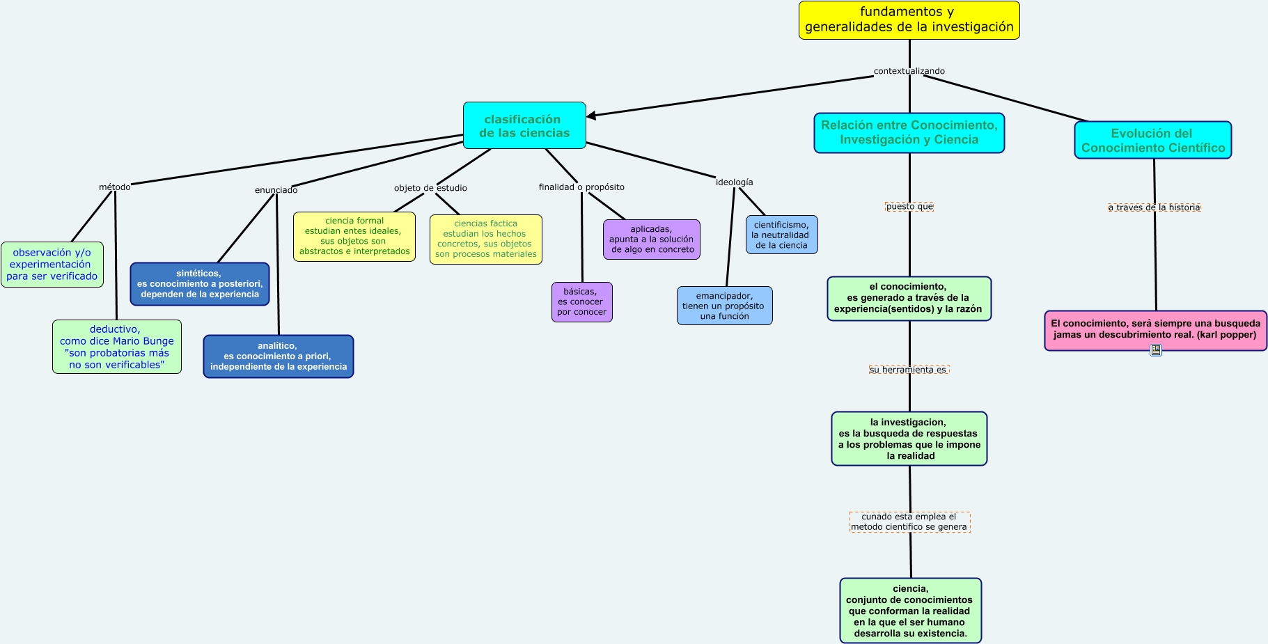 clasificacion de las ciencias - ciencia, conocimiento,investigacion