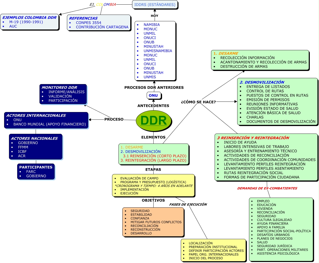 DDR TF. GONZALEZ HELMER