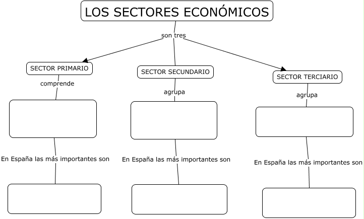Sectores Económicos mapa mudo