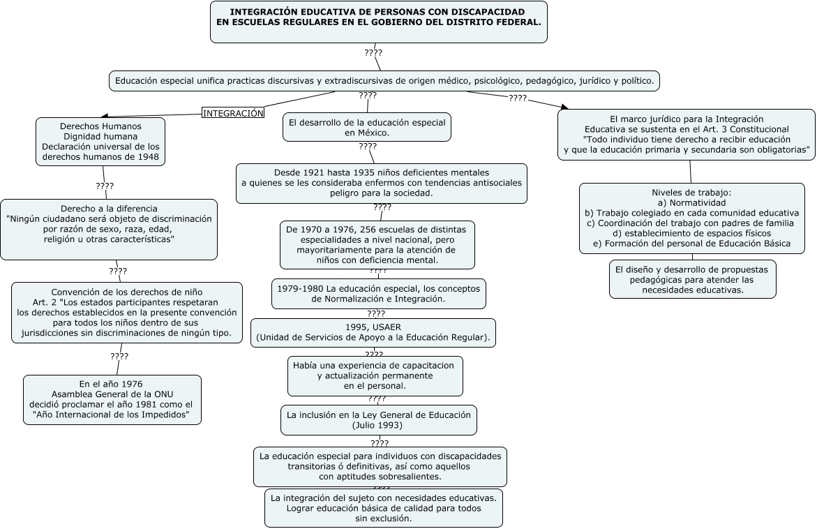 CMAP_PIE_grupo_4_actividad_8_González_SN_2-08-18