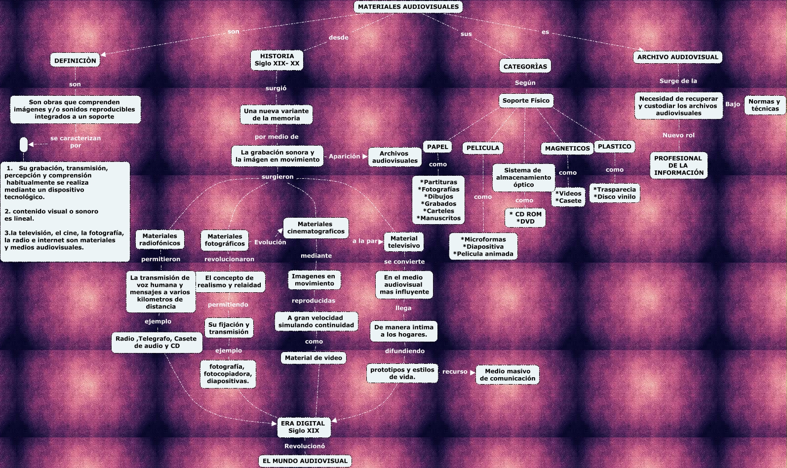 UNIDAD1_MATERIALES_AUDIOVISUALES