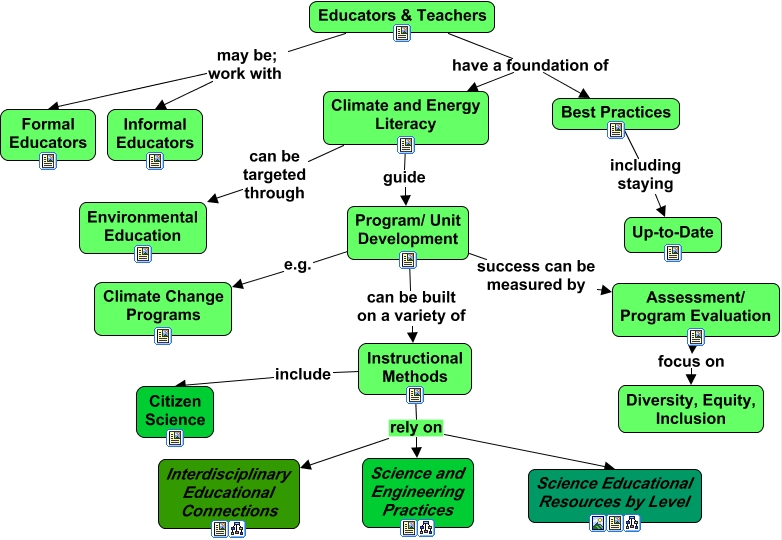 Educational Leaders - Who designs and implements climate change education?