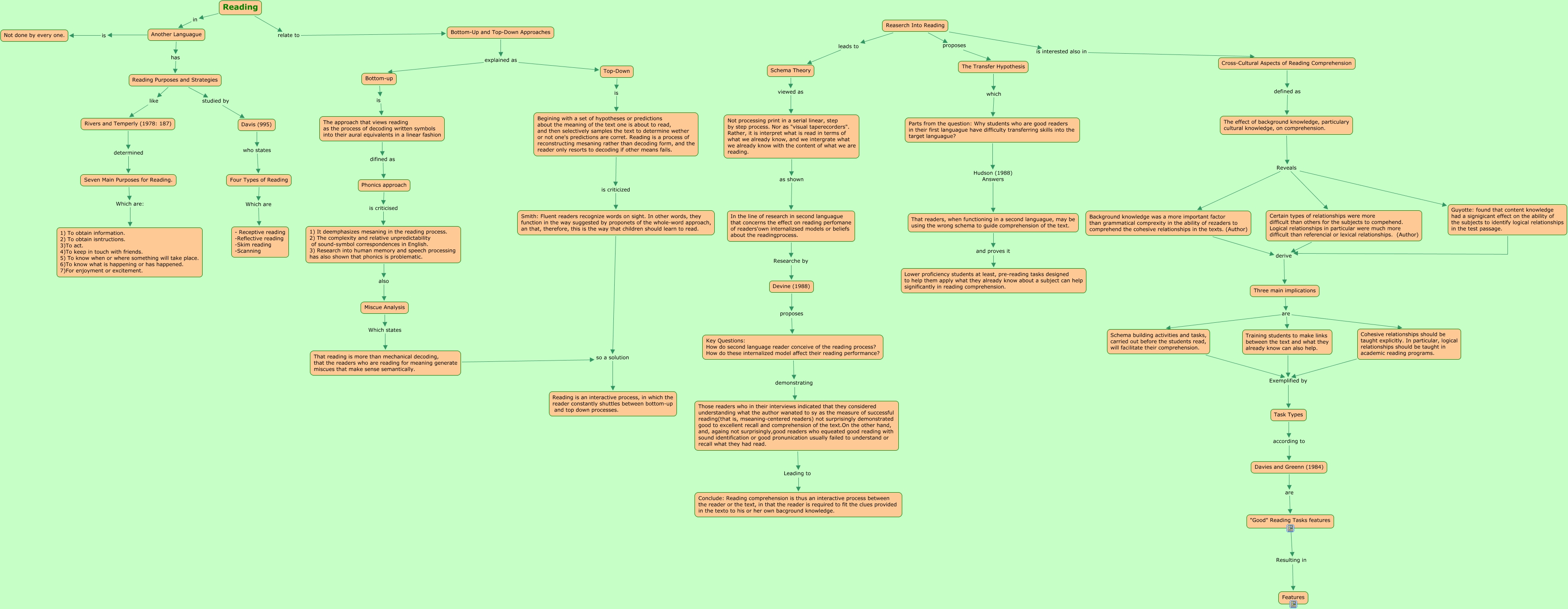 Chapter 9 Reading - Which are important data to teach reading?