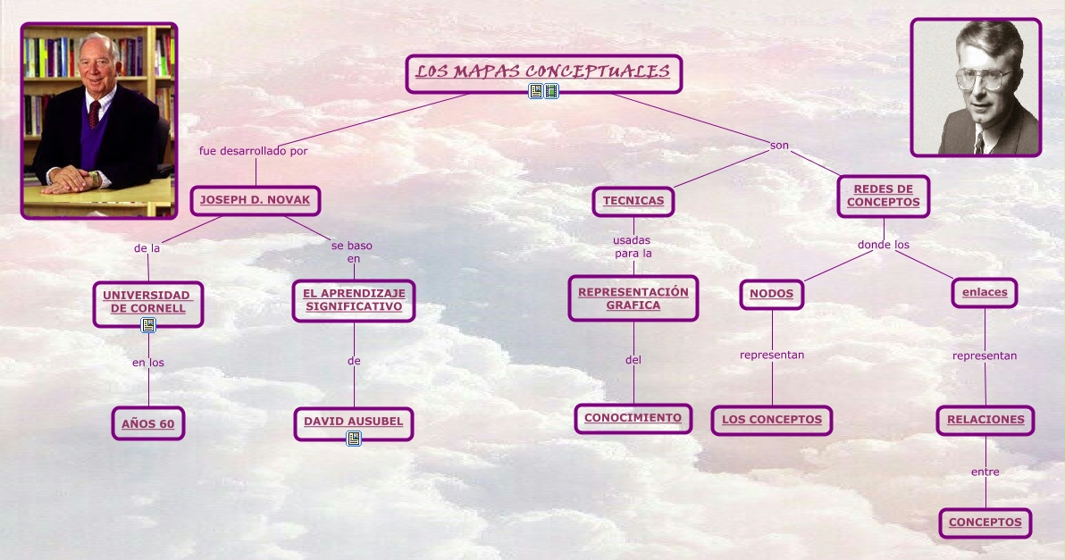 Mapas Conceptuales