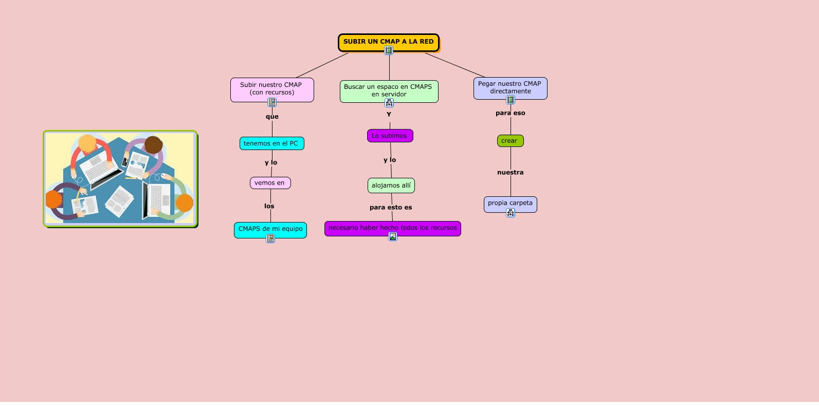 subir un camp a la red - cmap a la red