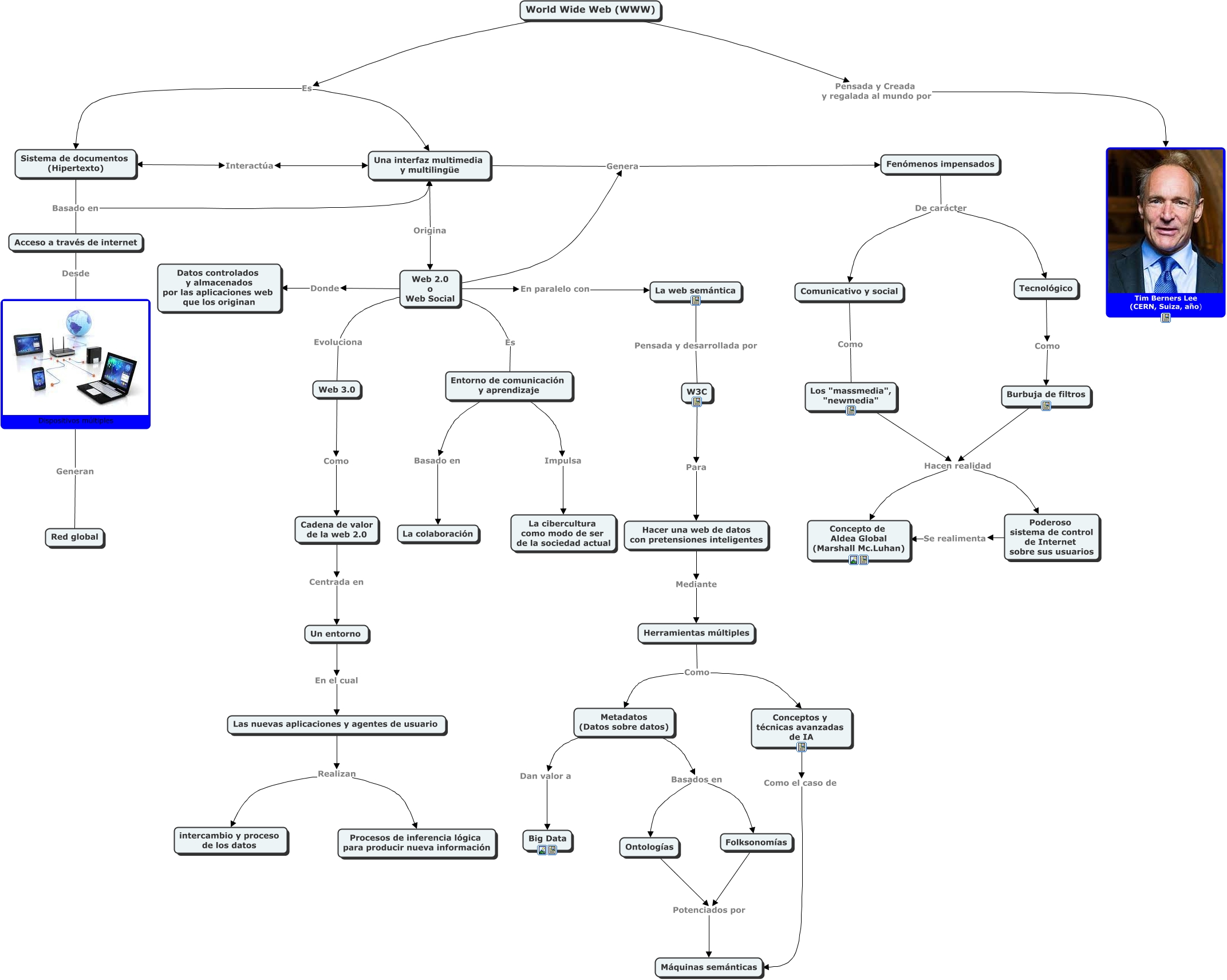WebSemanticaFinalizado.cmap.cmap