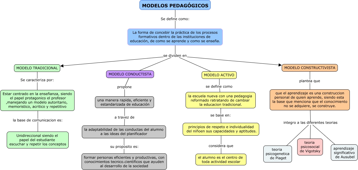 ROJAS EDWIN- MODELOS PEDAGOGICOS